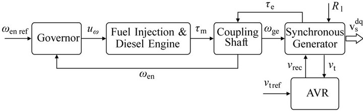 Inverter-Based Diesel Generator Emulator for the Study of Frequency ...