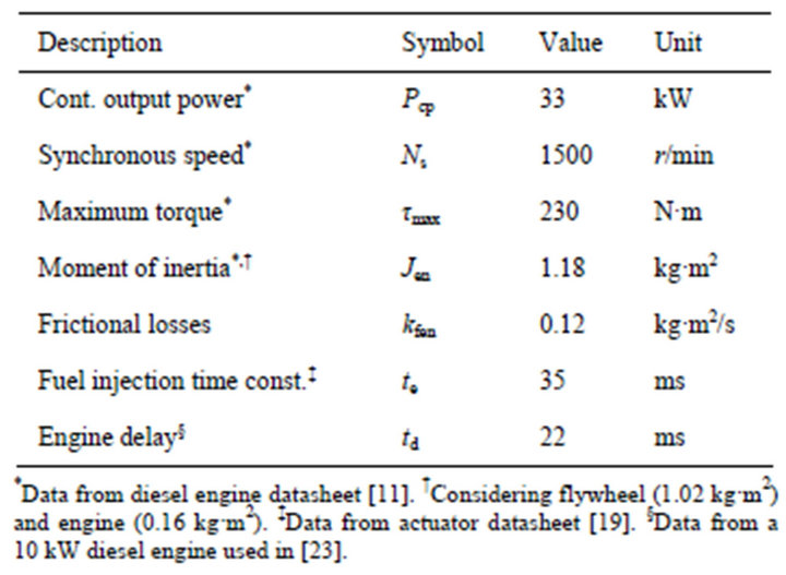 Inverter-Based Diesel Generator Emulator for the Study of Frequency ...