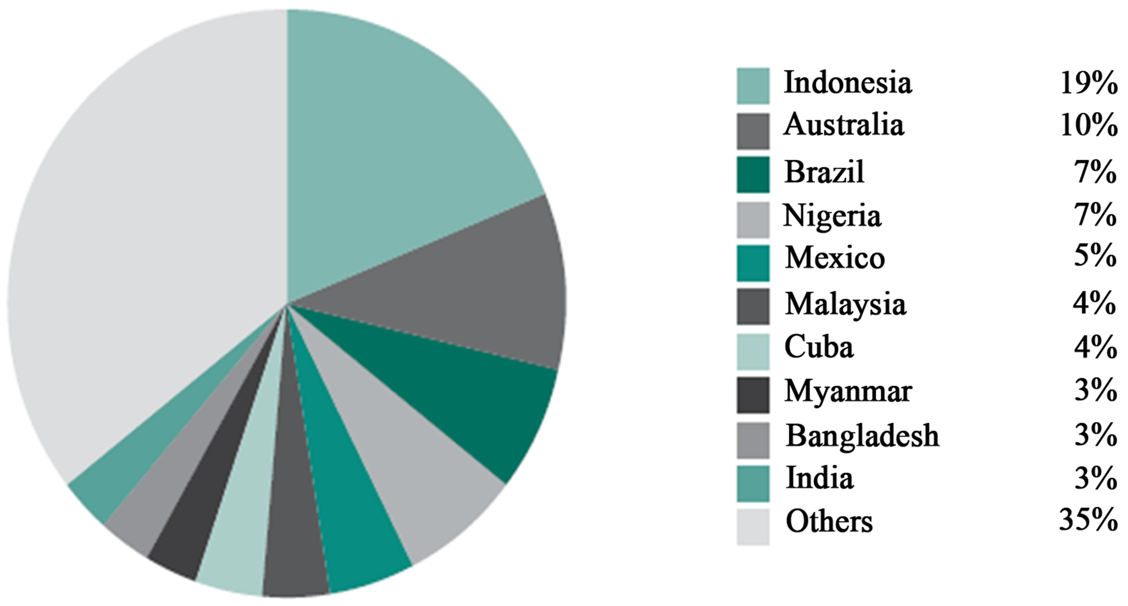 Effects of Anthropogenic Pollution on Mangrove Biodiversity: A Review