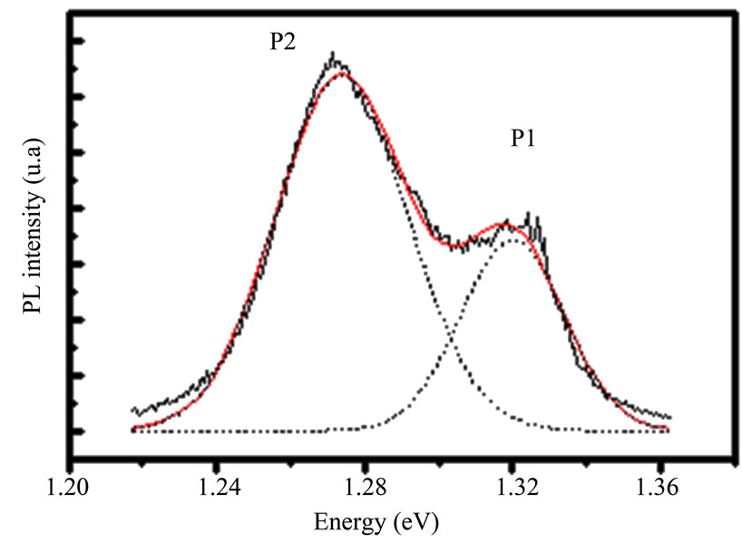 Exciton Dynamics in Stacked InGaAs/GaAs Quantum Rings Under Resonant ...