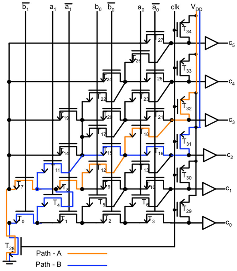 Timing-Driven Variation-Aware Partitioning and Optimization of Mixed Static-Dynamic CMOS Circuits