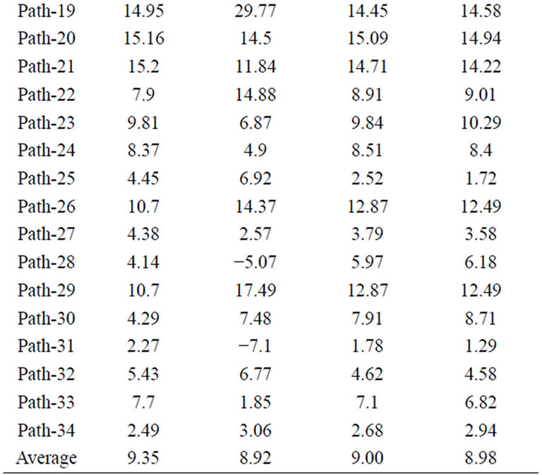 Timing-Driven Variation-Aware Partitioning and Optimization of Mixed Static-Dynamic CMOS Circuits