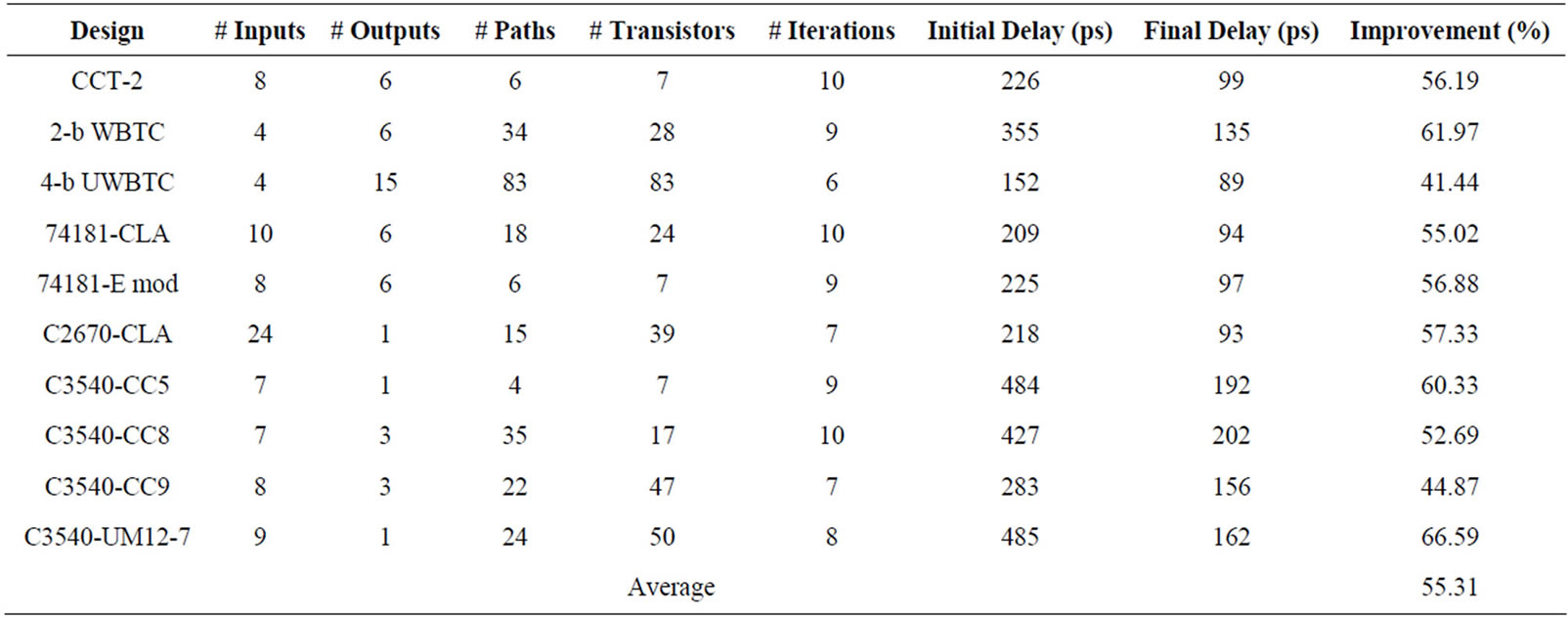 Timing-Driven Variation-Aware Partitioning and Optimization of Mixed Static-Dynamic CMOS Circuits