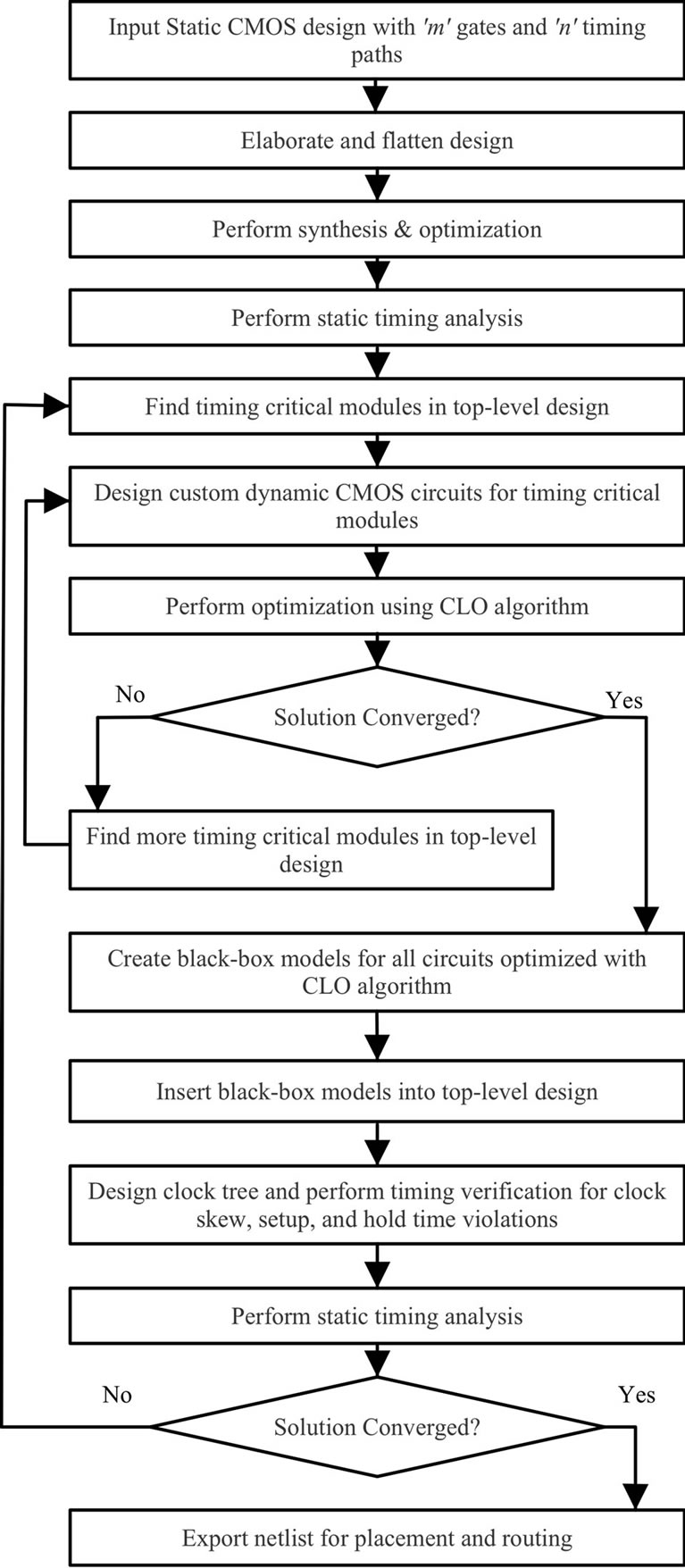 Timing-Driven Variation-Aware Partitioning and Optimization of Mixed Static-Dynamic CMOS Circuits