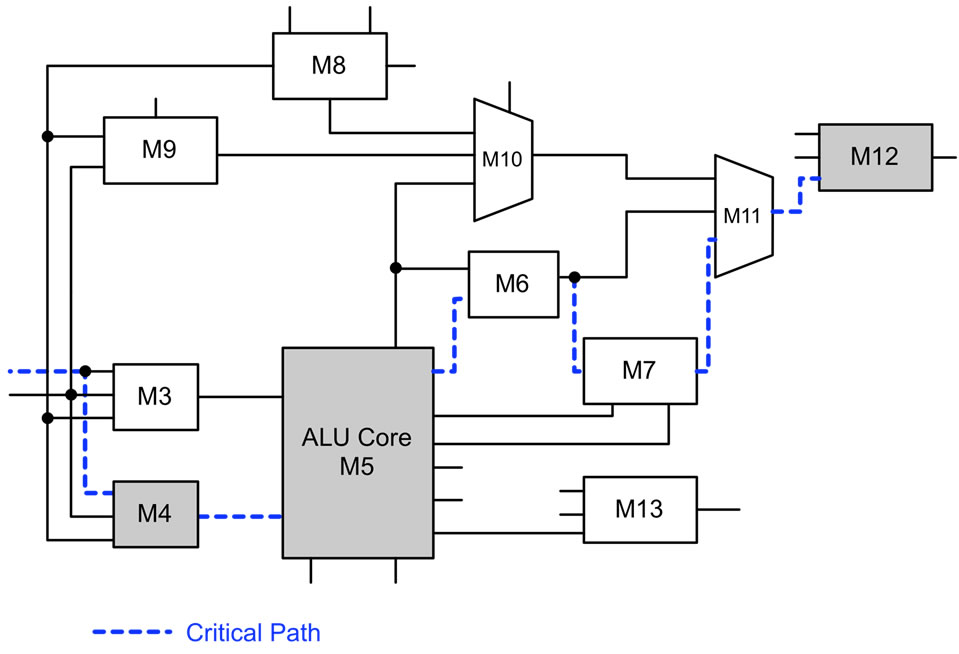 Timing-Driven Variation-Aware Partitioning and Optimization of Mixed Static-Dynamic CMOS Circuits