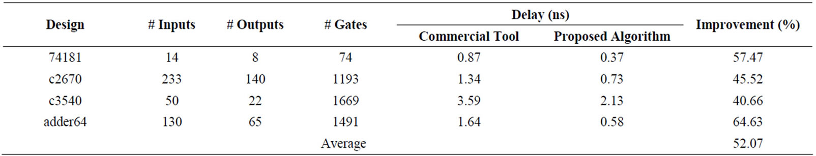 Timing-Driven Variation-Aware Partitioning and Optimization of Mixed Static-Dynamic CMOS Circuits