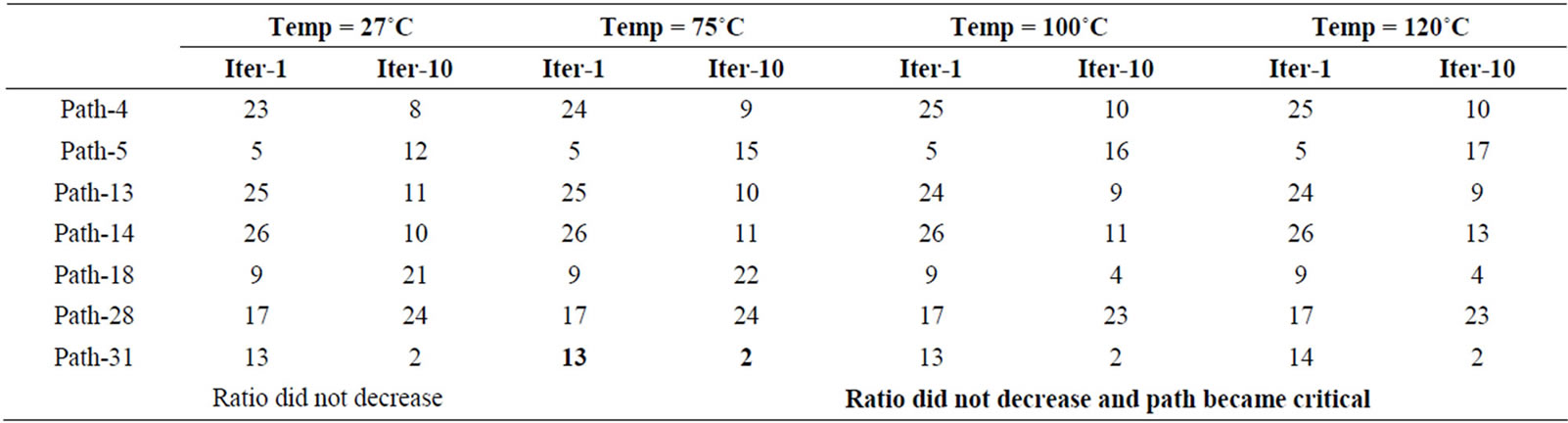 Timing-Driven Variation-Aware Partitioning and Optimization of Mixed Static-Dynamic CMOS Circuits