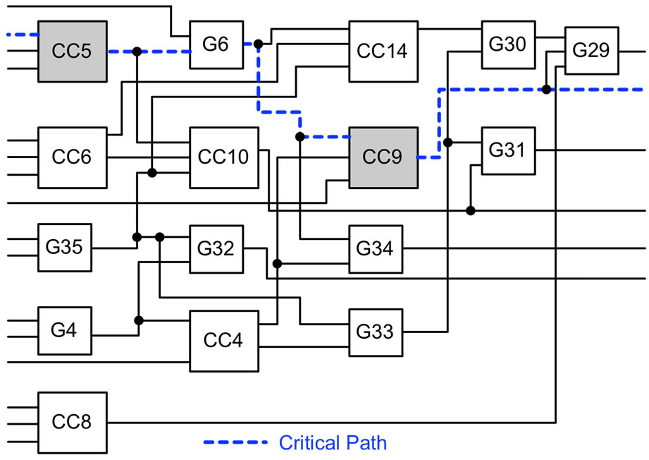Timing-Driven Variation-Aware Partitioning and Optimization of Mixed Static-Dynamic CMOS Circuits