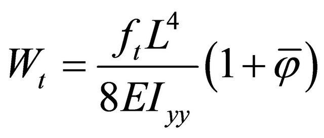 FE Modeling and Analysis of Isotropic and Orthotropic Beams Using First ...