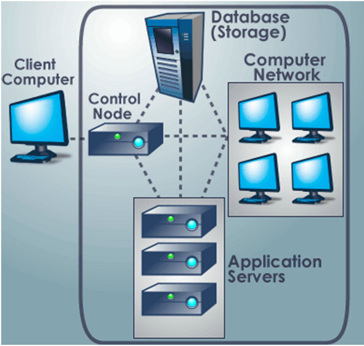 Cloud Computing as an Innovation in GIS & SDI: Methodologies, Services ...