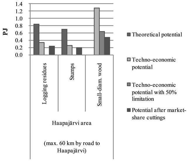 A Geographical-Origin–Destination Model for Calculating the Cost of ...