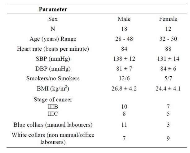 Work Productivity and Activity Impairment in Colorectal Cancer Patients ...