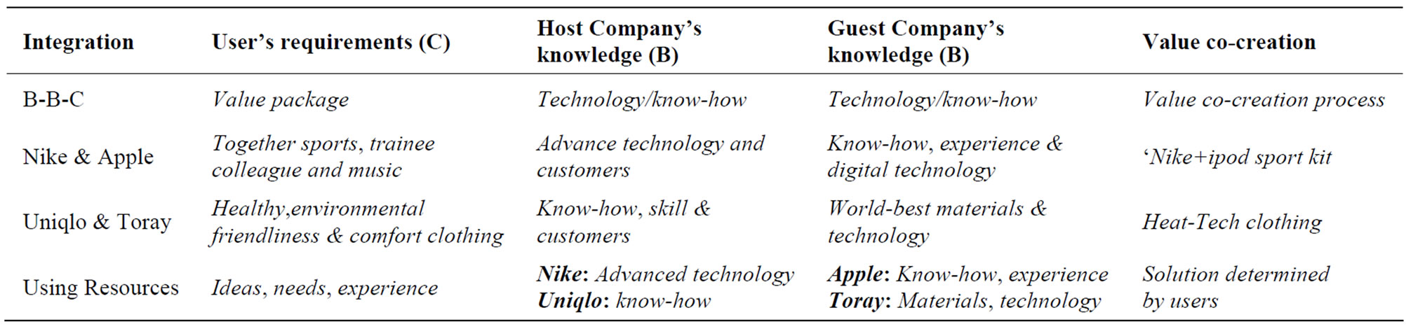 Knowledge Space Concept and Its Application for Servitizing ...