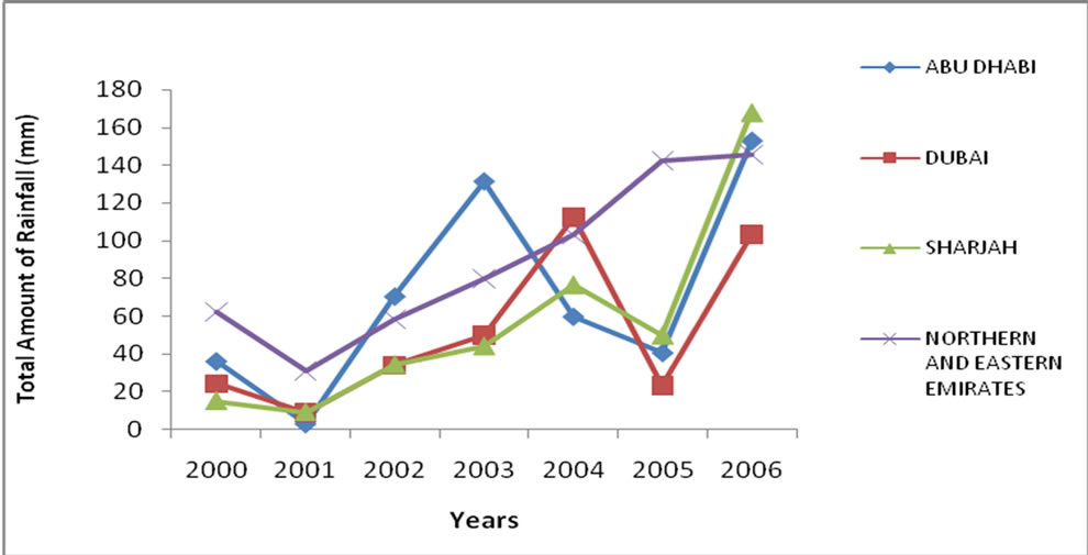 An Overview of Conventional and Non-Conventional Water Resources in ...