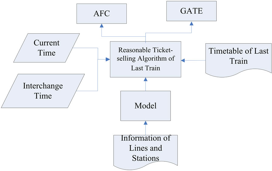Preliminary Study on Selling Tickets in Reason for Last Trains on ...