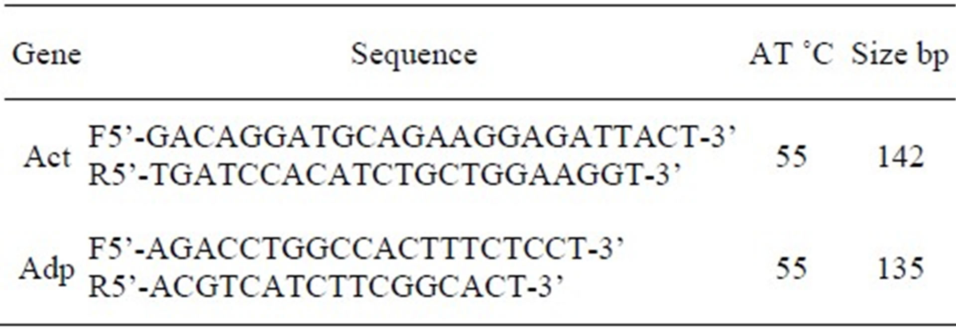 Oral Quercetin Supplementation Lowers Plasma sICAM-1 Concentrations in ...