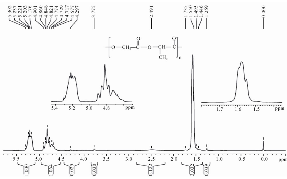 Synthesis and Characterization of Poly(D,L-Lactide-co-Glycolide) Copolymer