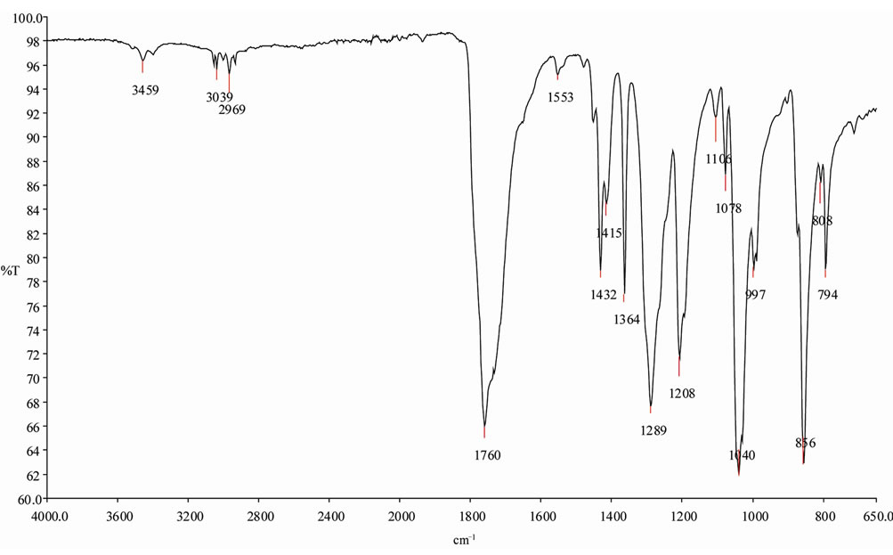 Synthesis and Characterization of Poly(D,L-Lactide-co-Glycolide) Copolymer