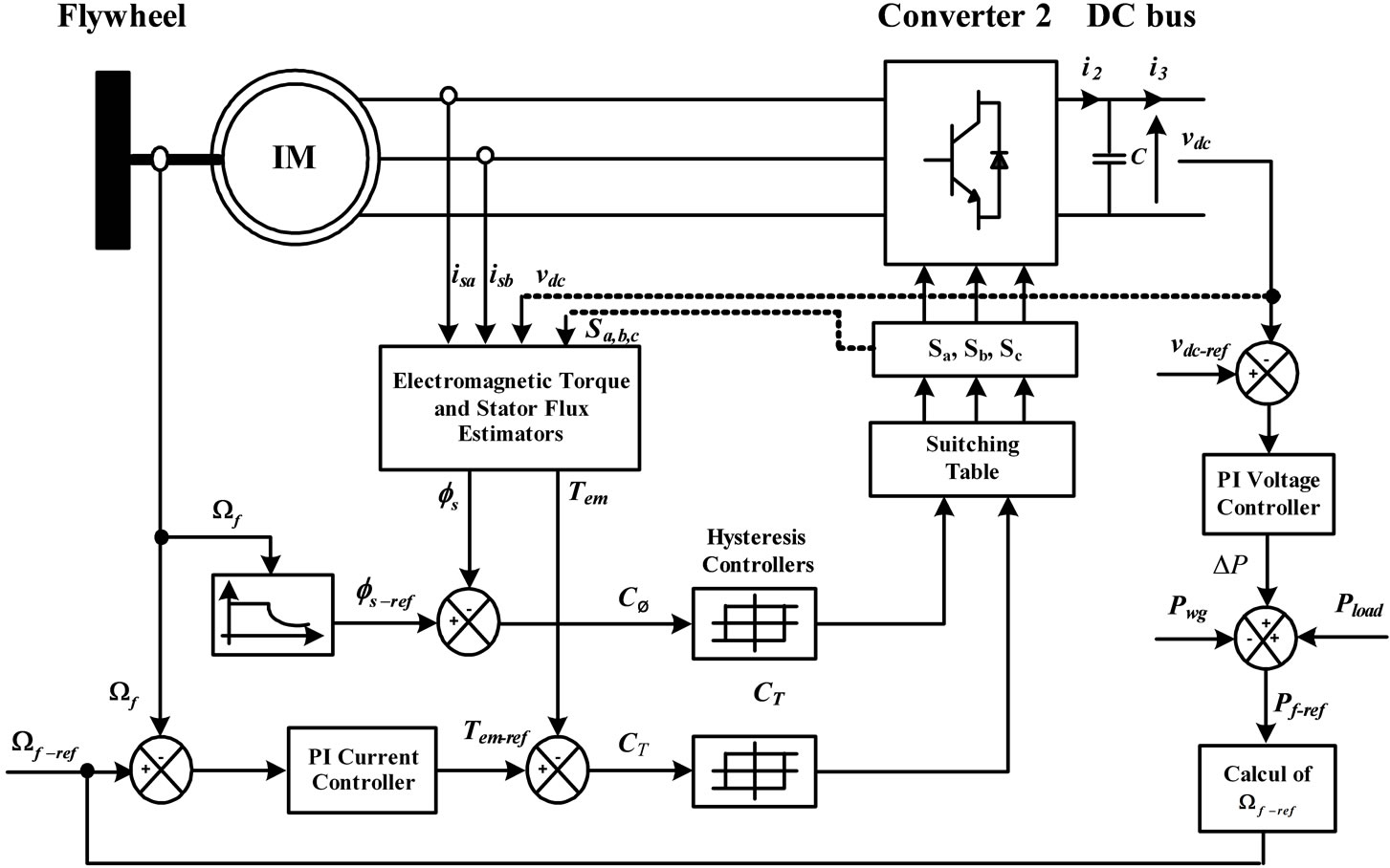 Direct Torque Control Strategy of an Induction-Machine-Based Flywheel ...