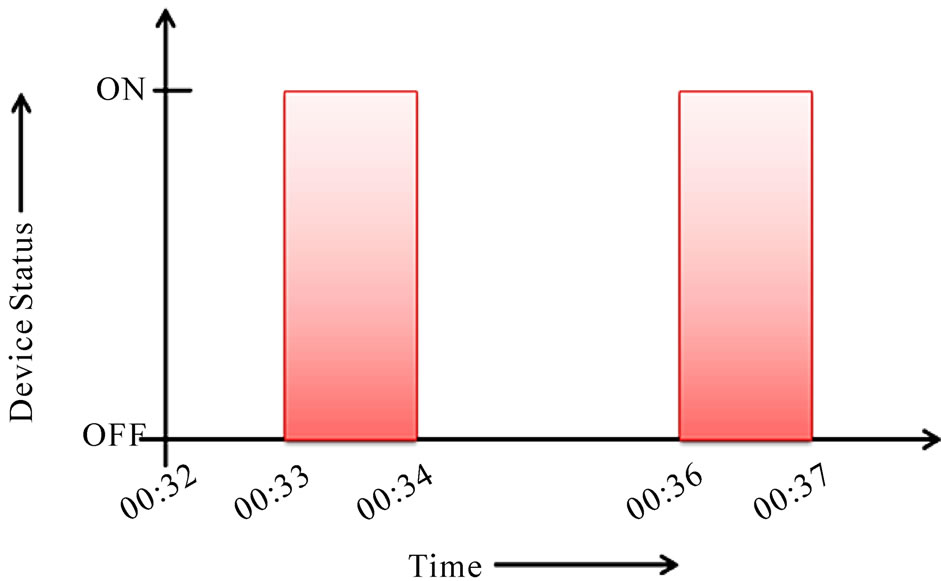 A Versatile Industrial Timer and Real Time Keeper