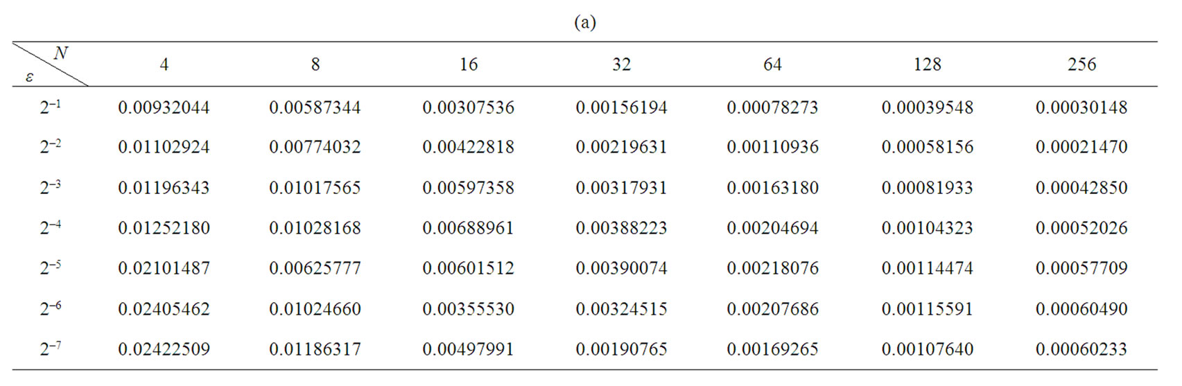 An Asymptotic-Fitted Method for Solving Singularly Perturbed Delay Differential Equations
