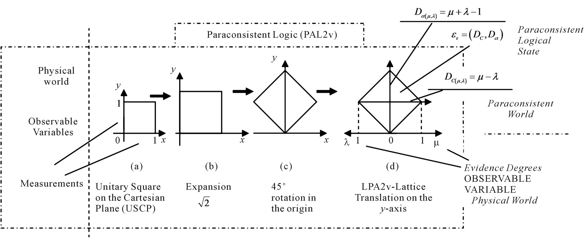 Relativity Theory and Paraquantum Logic—Part I: The Time and Space in ...