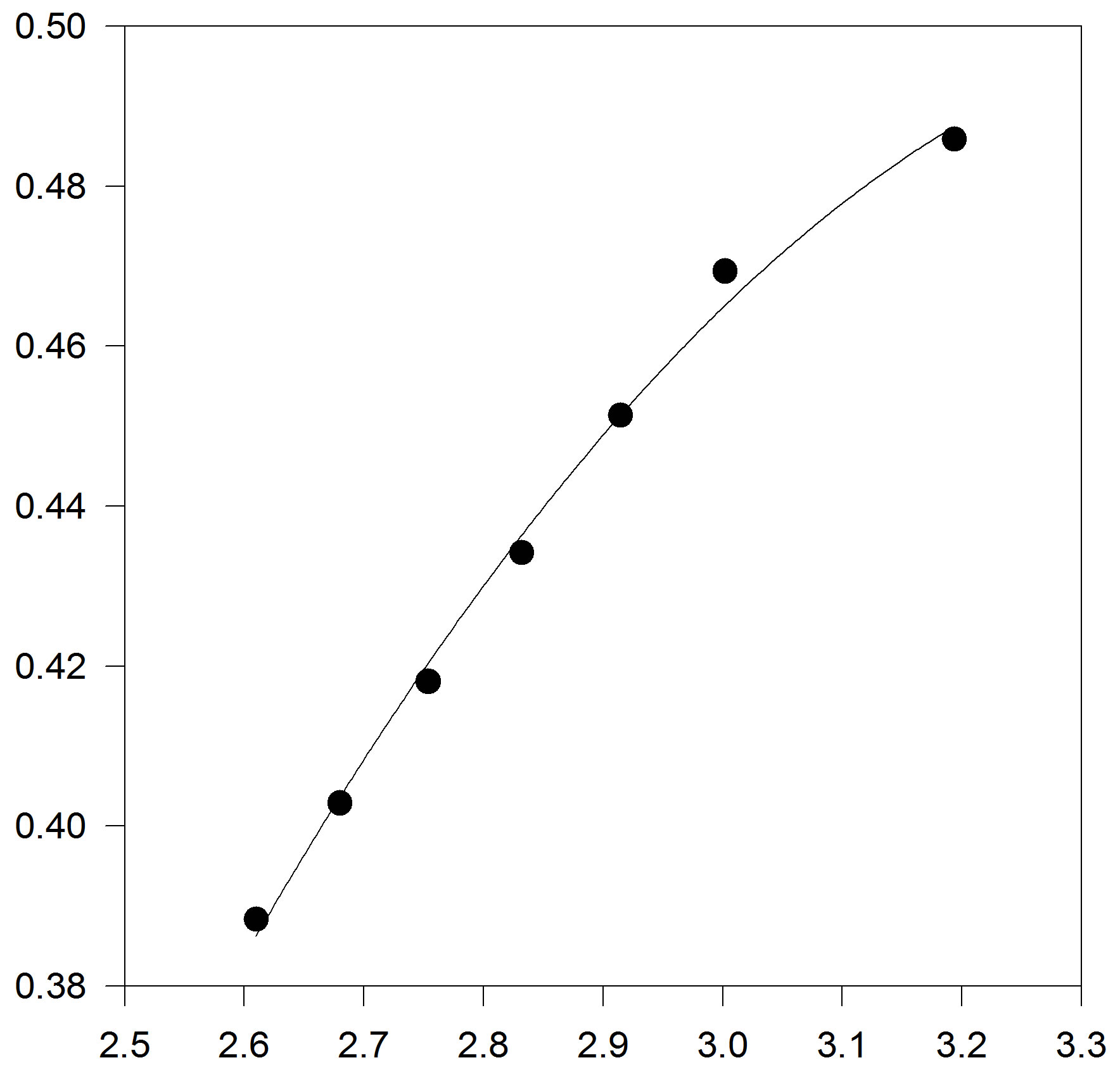 Calculation of Thermal Pressure Coefficient of Dense C 15 H 32 , C 17 H ...