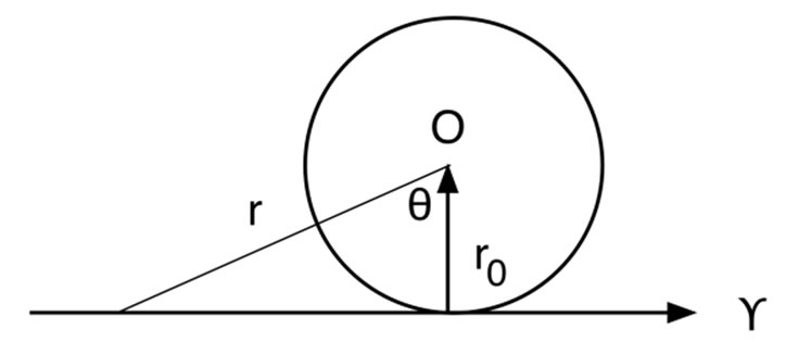The Conservation of Energy Space-Time Metric for Space Outside Matter