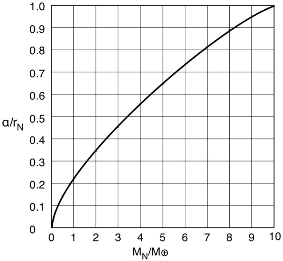 The Conservation of Energy Space-Time Metric for Space Outside Matter