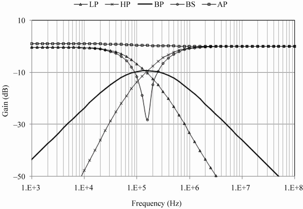 Voltage Mode Universal Filter Using Current Differencing Buffered Amplifier As An Active Device