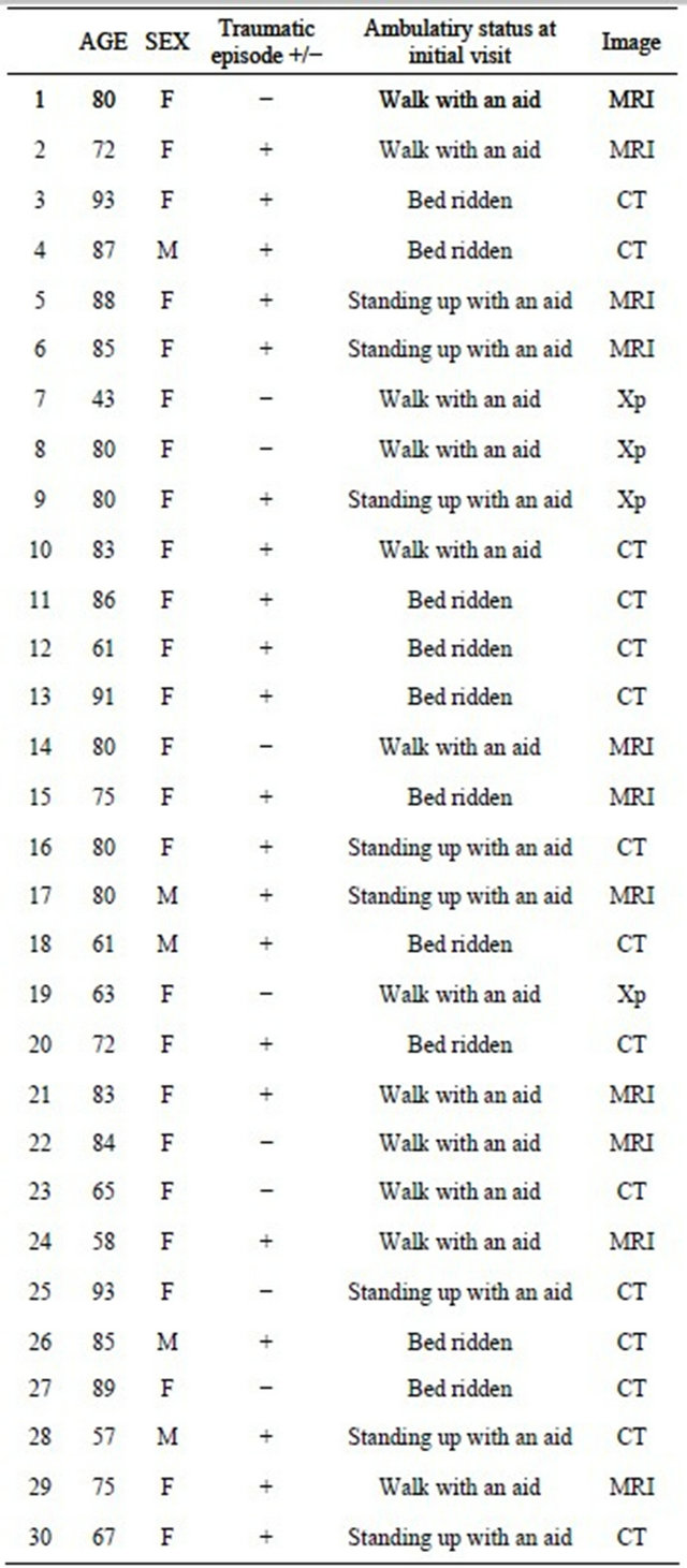 Diagnosis of occult fractures of the ischiopubic rami