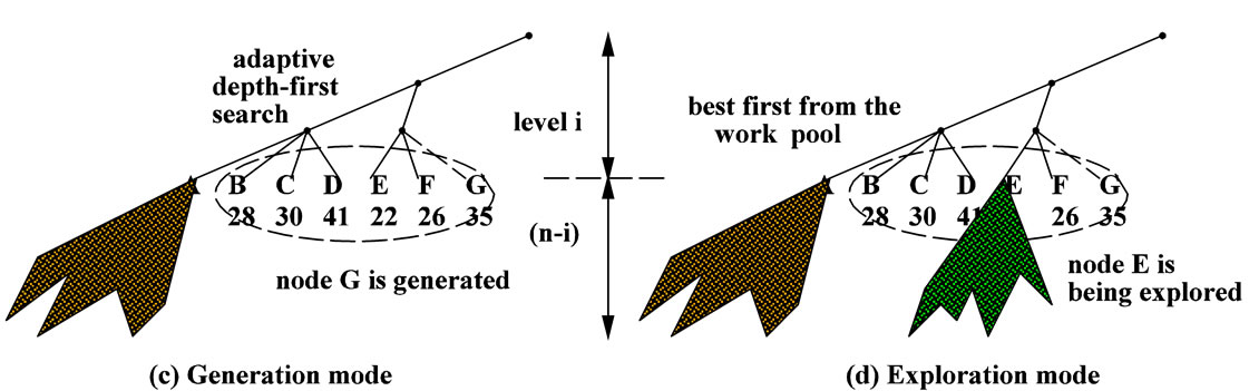 Parallelization of a Branch and Bound Algorithm on Multicore Systems