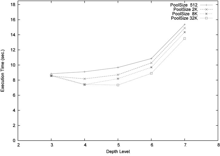 Parallelization of a Branch and Bound Algorithm on Multicore Systems