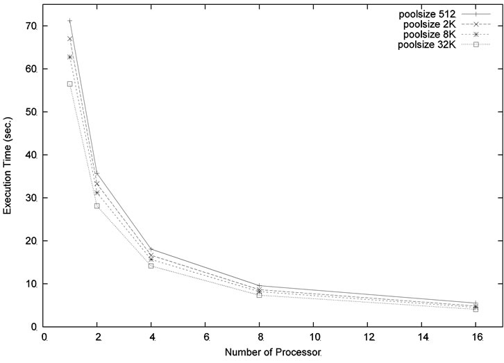 Parallelization of a Branch and Bound Algorithm on Multicore Systems