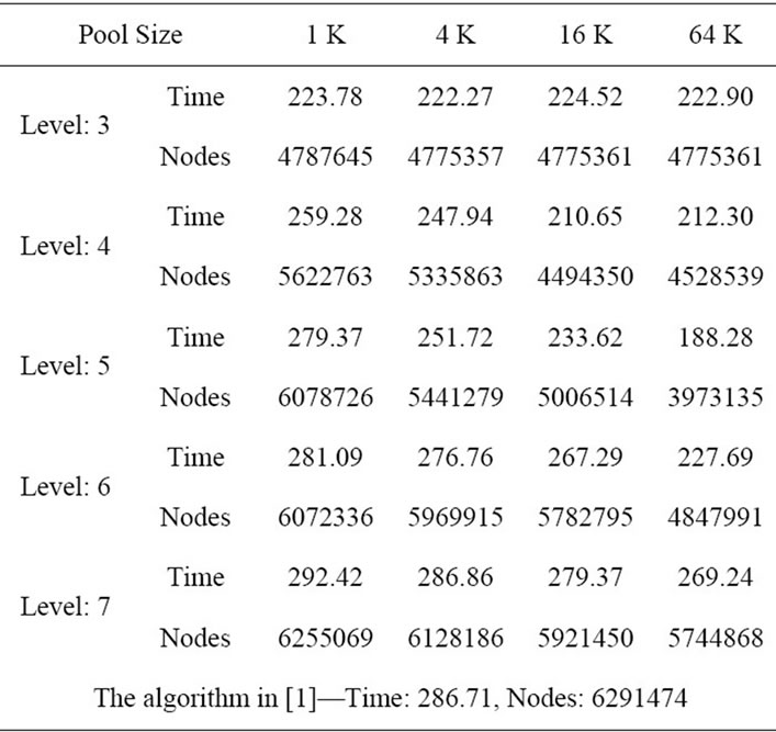 Parallelization of a Branch and Bound Algorithm on Multicore Systems