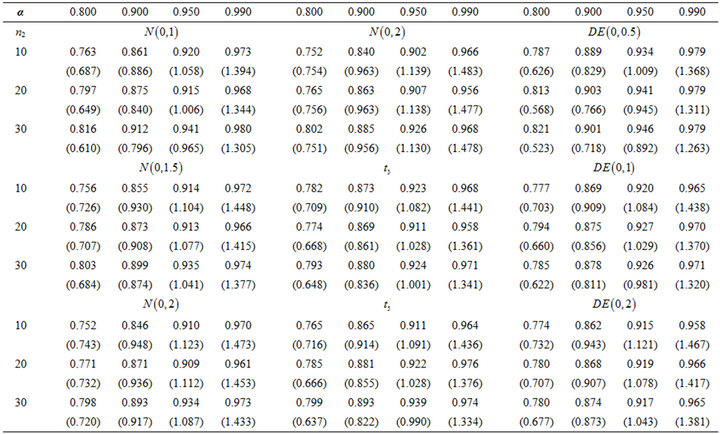 Data Fusion Using Empirical Likelihood