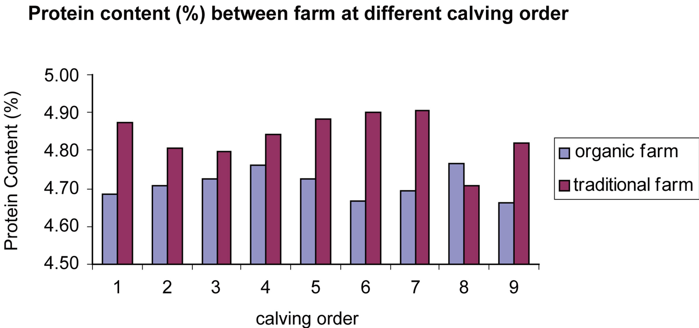 Effects of season calving and managements on lactating curves in two ...