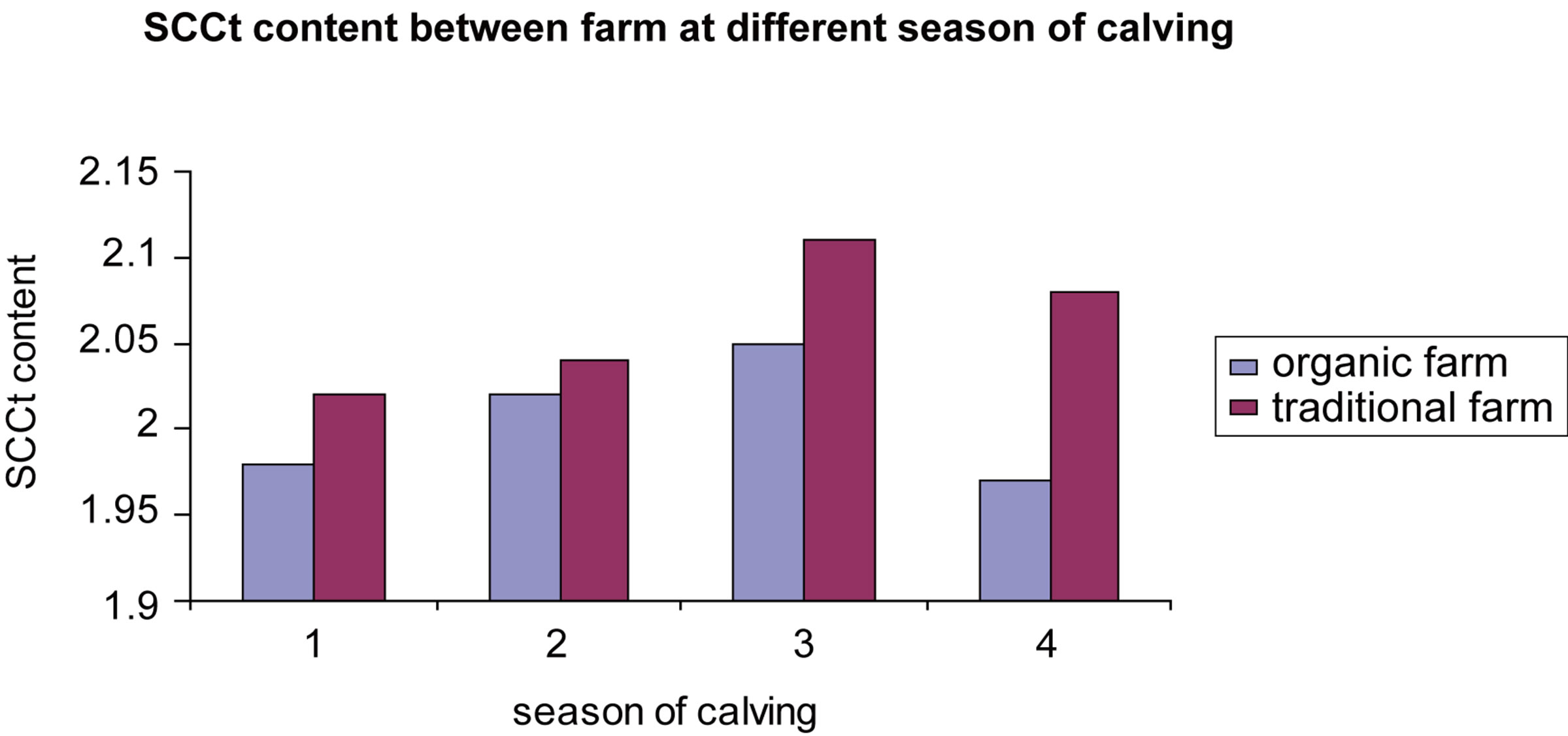 Effects of season calving and managements on lactating curves in two ...