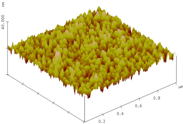 XRD Characterization of AlN Thin Films Prepared by Reactive RF-Sputter ...