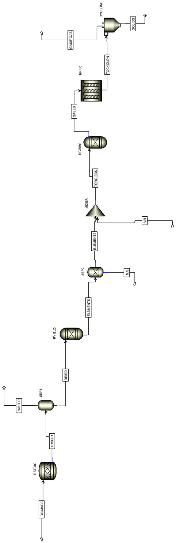 Simulation of Olive Kernel Gasification in a Bubbling Fluidized Bed ...