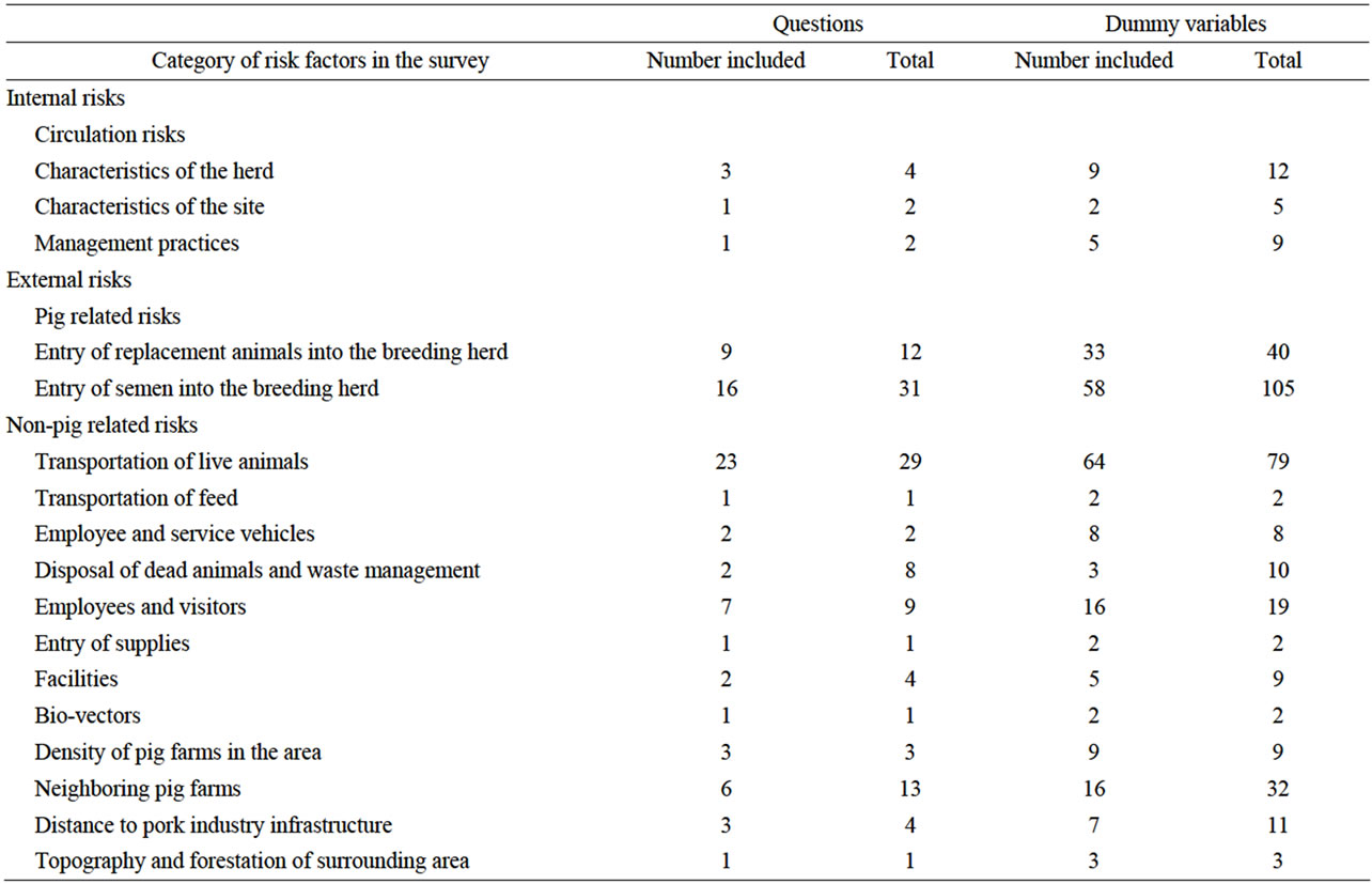 Development and Validation of an Objective Risk Scoring System for ...