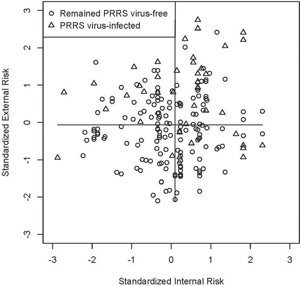Development and Validation of an Objective Risk Scoring System for ...