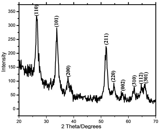 Microwave Synthesis, Characterization and Photocatalytic Properties of ...