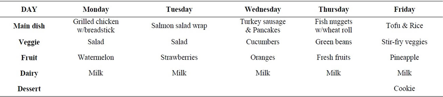 Development of Child-Friendly Fish Dishes to Increase Young Children’s ...