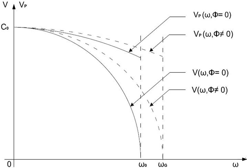 Matter Waves in a Static Gravitational Field