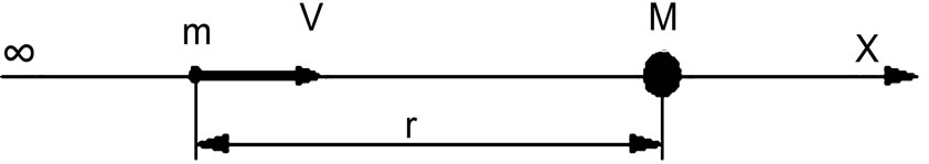Matter Waves in a Static Gravitational Field