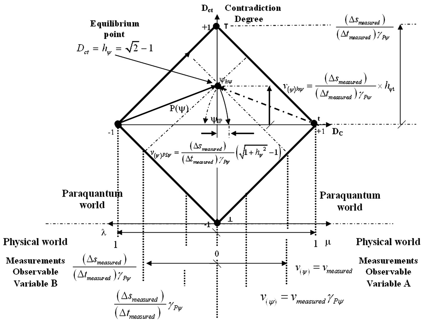 Relativity Theory and Paraquantum Logic—Part II: Fundamentals of an ...