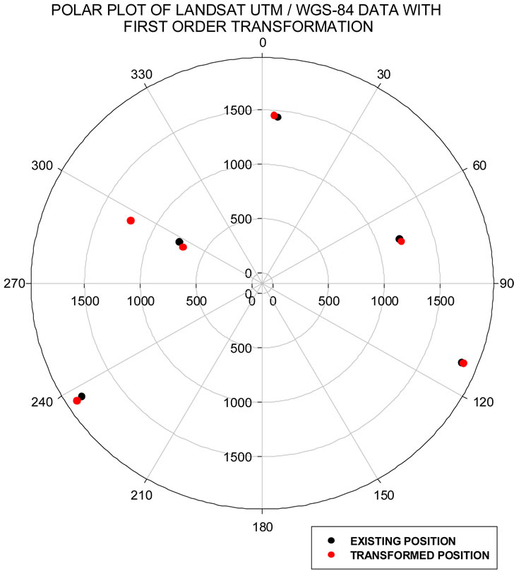 Conformal Analysis of Spatial Shift in High Resolution Satellite Data ...
