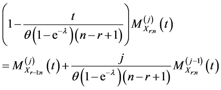 On Moment Generating Function of Generalized Order Statistics from ...