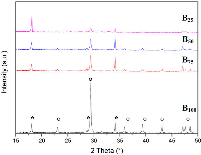 Synthesis and X-Ray Diffraction Analyses of Calcium Hydroxide ...